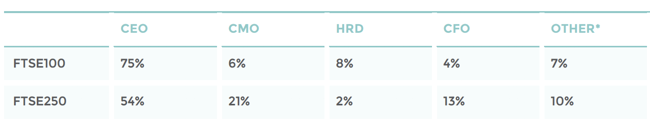 What Price Reputation Corporate Communications Insights And Research